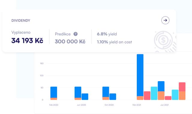 Staňte se lepším investorem. — Monery.io